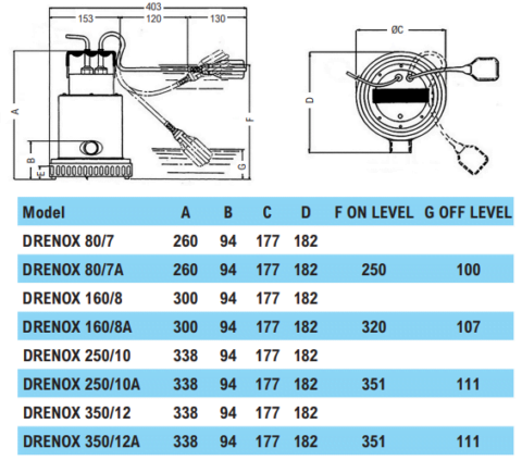 Pentair Jung Drenox 350/12 Manual 230v Drainage Pump - AES Rewinds ...